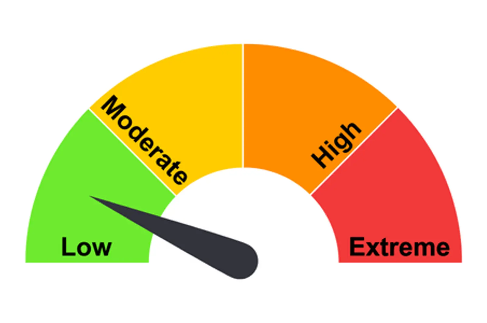 Fire Danger Rating | Town of Midland